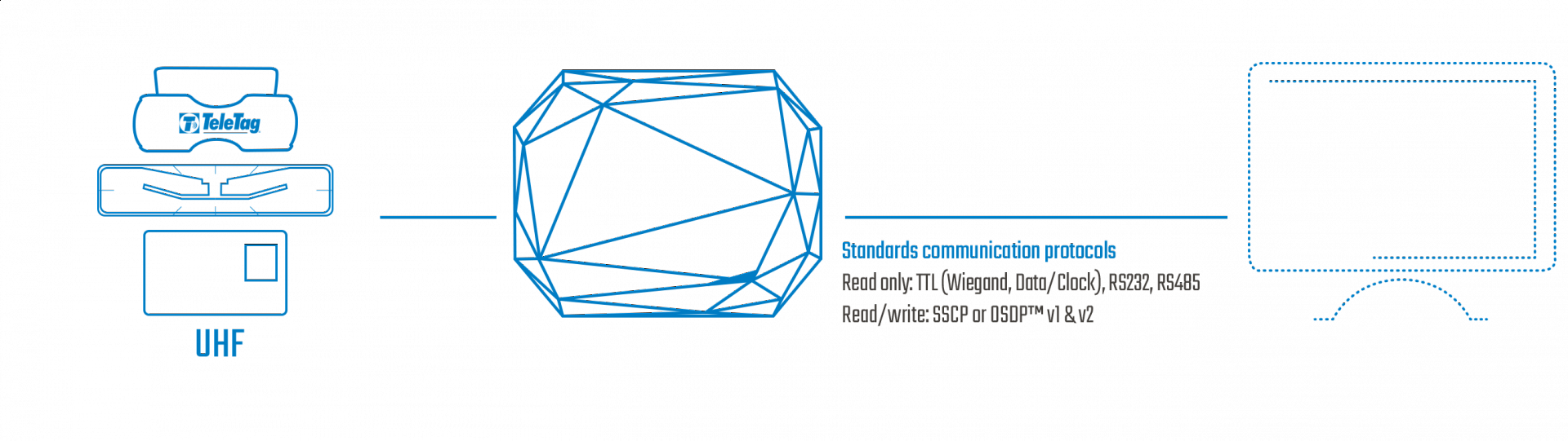 SPECTRE – lectores UHF de larga distancia - JONYCO